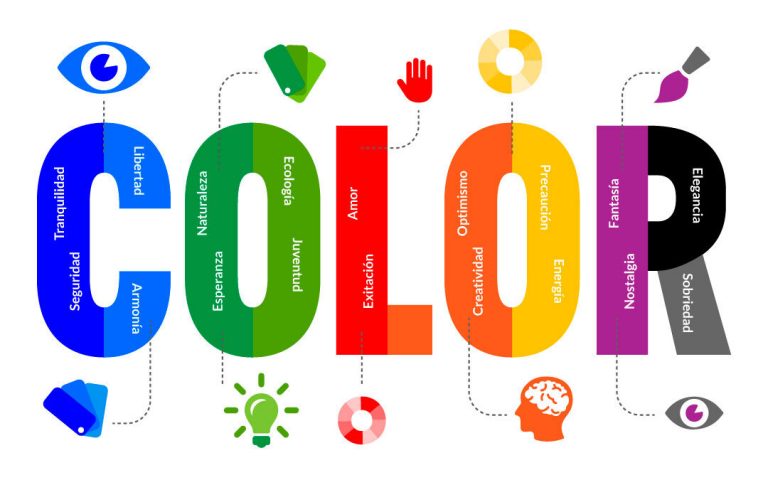 El Marketing y los colores ¿Cómo nos afectan? | Naftic